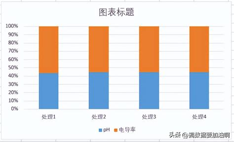 数据处理｜excel：堆积柱形图和三维柱形图 正数办公