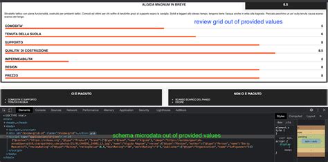 Generating Dynamically Schema Ldjson Microdata With Javascript Works