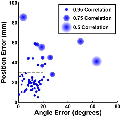 Real Time Eeg Source Mapping Toolbox Rest Online Ica And Source