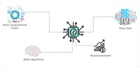 Why Choose Python For AI Development In