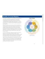 Enhancing Nursing Critical Thinking Skills Through Concept Course Hero