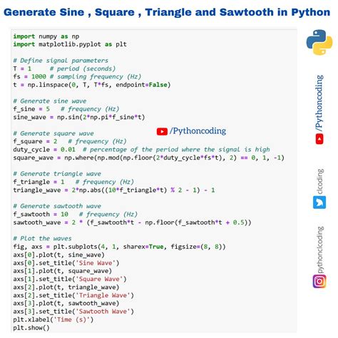 Python Coding 5 Levels Of Writing Python Classes Instagram
