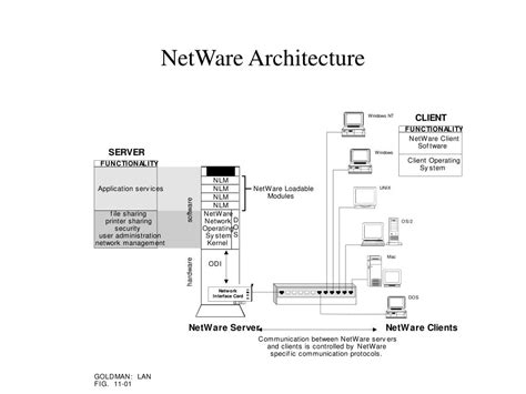 PPT Novell NetWare PowerPoint Presentation Free Download ID