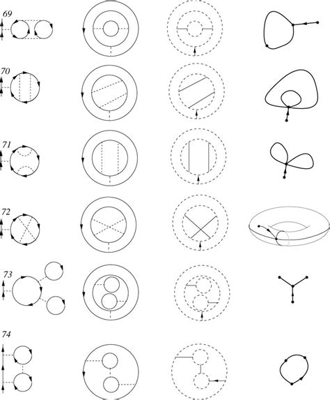 Closed And Quotient Graphs Of Other Third Order Diagrams And Their