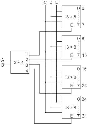 Combinational Logic Circuits Free MCQ Practice Test With Solutions GATE