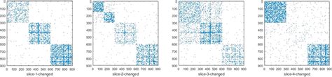 The Four Tensor Slices With Edge Distribution Download Scientific Diagram