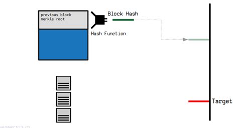 Cryptography What Cryptography Does Bitcoin Use