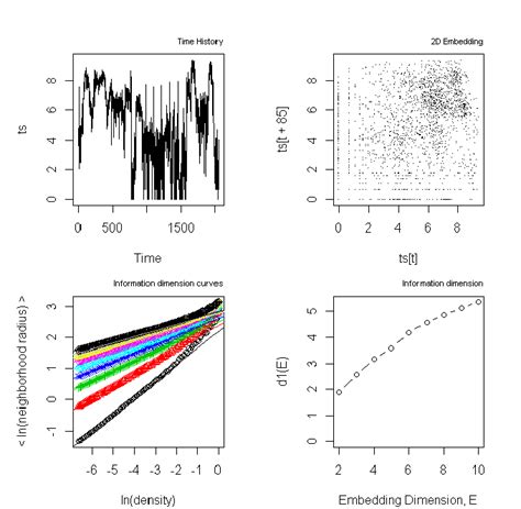 Although Scaling Is Linear The Slopes Do Not Converge In The Example Download Scientific