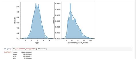 Asharaya Singh Bhadauriya On Linkedin Outlierdetection Datapreprocessing Machinelearning