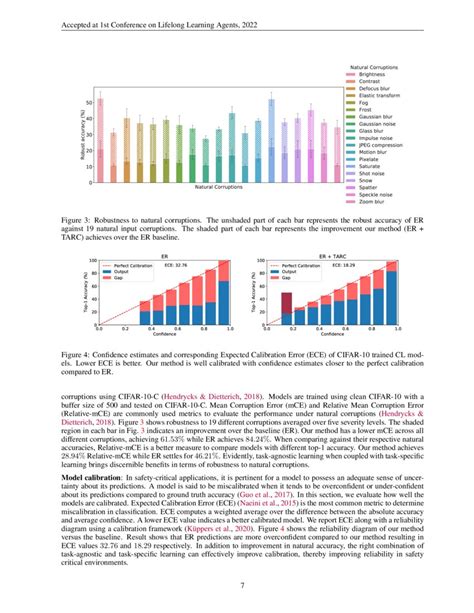 Task Agnostic Representation Consolidation A Self Supervised Based Continual Learning Approach