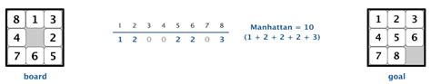solving 8 puzzle problem using a star search faramira