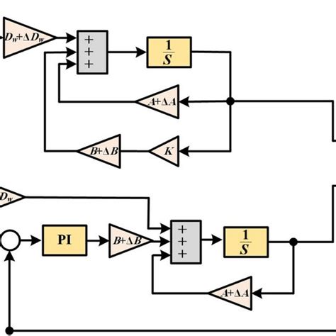 Block Diagram Of Control System Robust And Pi Controllers Download Scientific Diagram