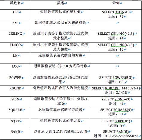 sql中常用的数学函数 weblog