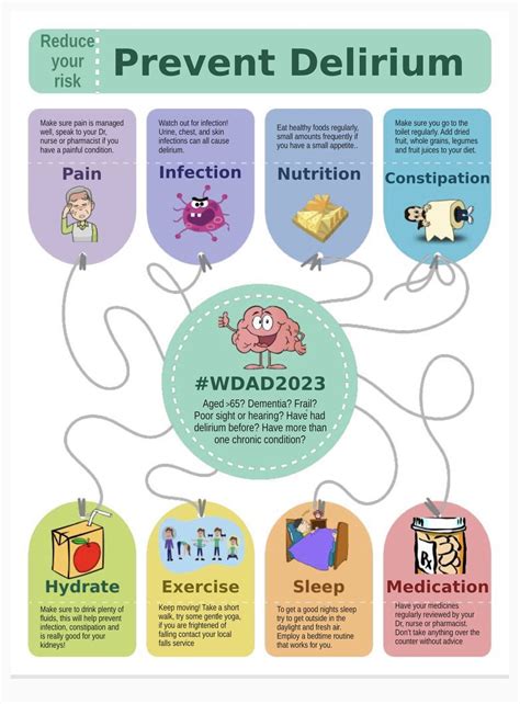 infographics — world delirium awareness day