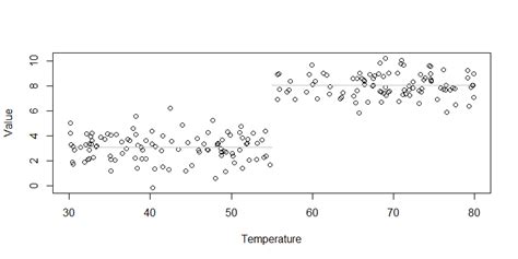 Std Vector Iterator Example