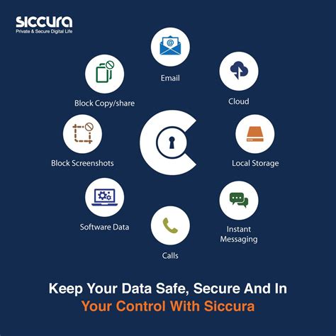 Siccura On Linkedin Data Securedata Emailsecurity Datasecurity Cloudbackup Cloudsecurity…