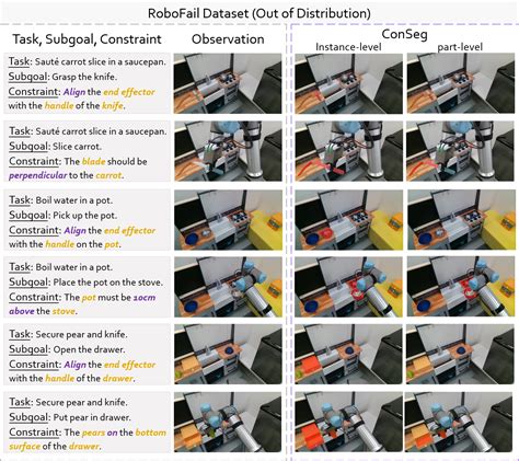 Code As Monitor Constraint Aware Visual Programming For Reactive And Proactive Robotic Failure