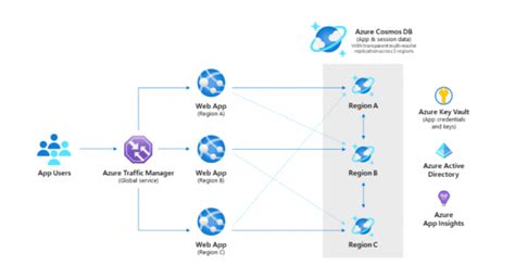 NoSQL Database Comparison Alibaba Cloud AWS Google Cloud IBM And Microsoft Daily Host News