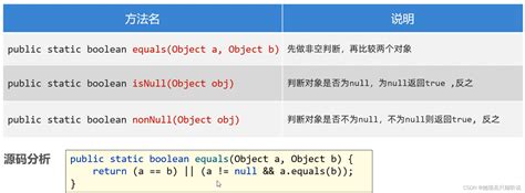 Java常用apijava常见的api用法 Csdn博客