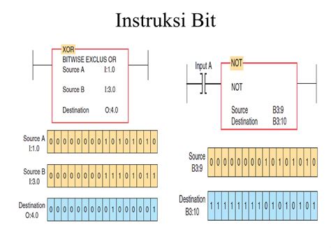 Logika Digital Pada Plc Unrika PPTX Logika Digital Pada Plc Unrika PPTX
