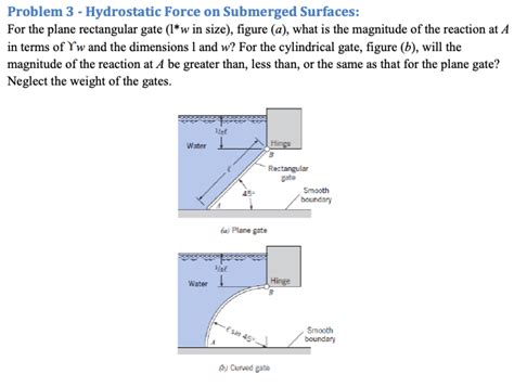 Solved Problem Hydrostatic Force On Submerged Surfaces Chegg