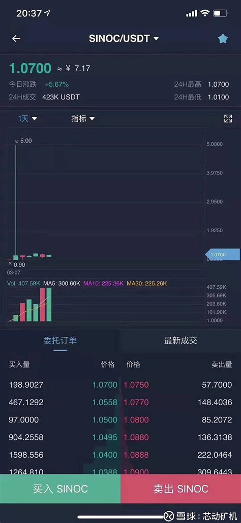 开源的挖矿程序，目前收益最高的硬盘币，sinoc优势巨大！1 上线全球排名第5的交易所bit z2 做为新币种，24小时 雪球