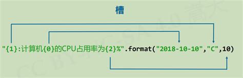 Mooc·嵩天老师团队·北京理工大学：《python语言程序设计》自学笔记mooc北理工嵩天 Csdn博客