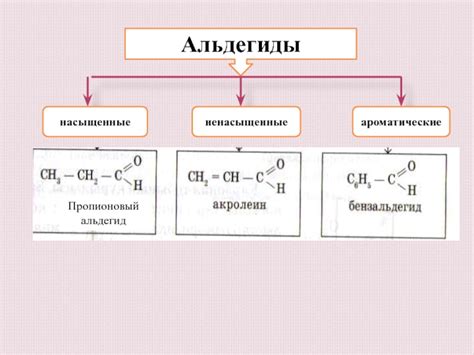 Альдегиды презентация, доклад