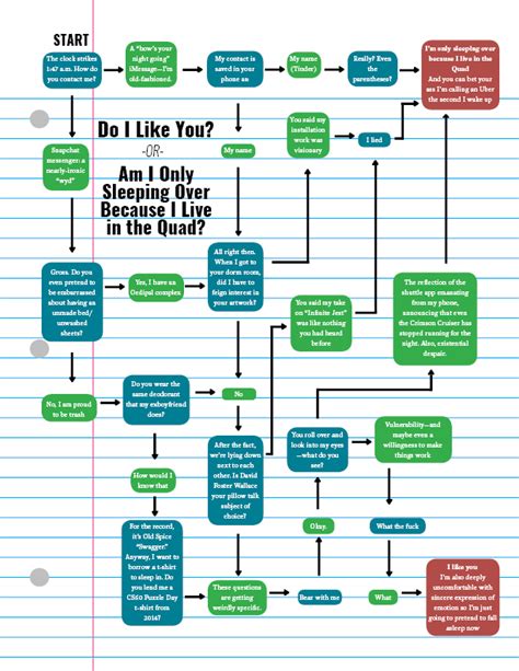 Teen Mag Quiz Do I Like You Magazine The Harvard Crimson