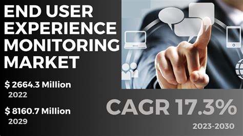 End User Experience Monitoring Market Share 2023 2030