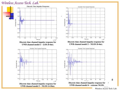 PPT UWB 訓練課程 channel estimation PowerPoint Presentation free download ID 5745401