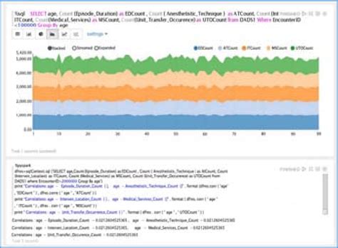 An Example Of Visualization And Simple Correlation Analytics Results