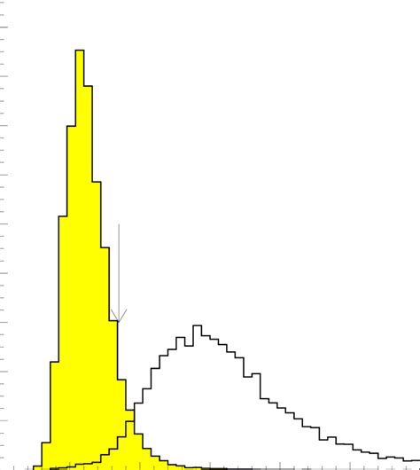 Particle Id Parameter For Electrons Shaded And Neutrons Download Scientific Diagram