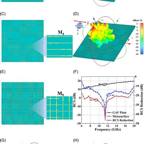 Structure And Electromagnetic Performance Of The Proposed Metasurfaces
