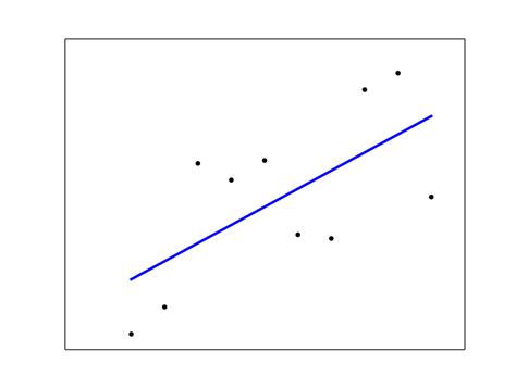 Python Linear Regression On Pandas Dataframe Using Sklearn