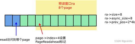 Linux 预读机制 (linux414)调整分区预读 Csdn博客 Linux 预读机制 (linux414)调整分区预读 Csdn博客