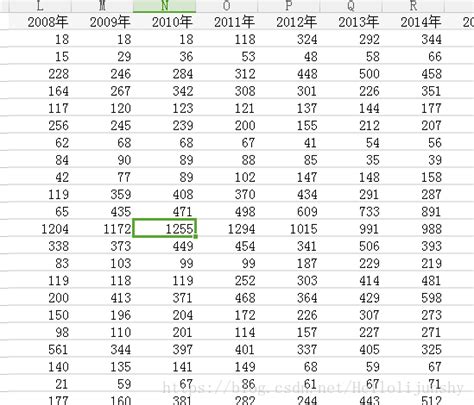 Excel列的顺序颠倒(d A列变成a D列)excel的例abcd转dcba Csdn博客 Excel列的顺序颠倒(d A列变成a D列)excel的例abcd转dcba Csdn博客