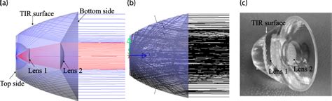 Figure 2 From A Simple Design Of Uniform Led Illumination Using