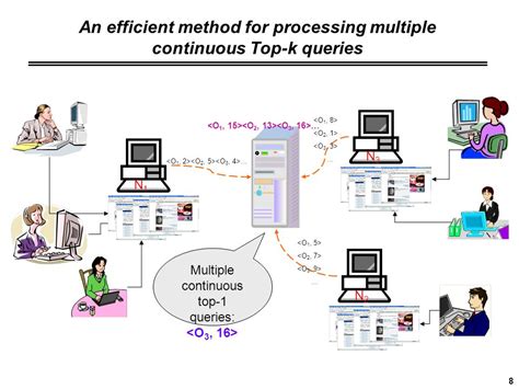 continuous data stream processing ppt video online download