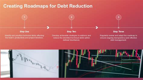 Technical Debt Impact Transparency Scrum Ppt Information Acp