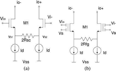 Linearized Differential Pairs A With Source Degeneration Only And B Download Scientific