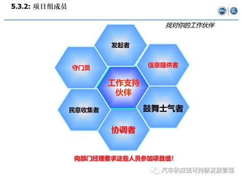 干货 基于gm要求的apqp项目开发 搜狐汽车 搜狐网