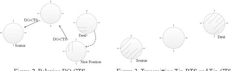 Figure 2 From A Cross Layer Routing Protocol Based On Location
