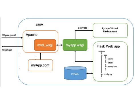 Getting Started With Masstransit In C A Laymans Guide To Message Based Architecture By