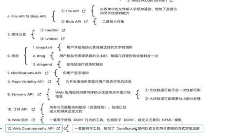 前端学习笔记202310学习笔记第一百零七天 Js程序设计之18 Csdn博客