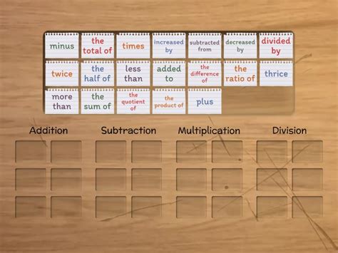 Drag With Mathematical Operations Group Sort