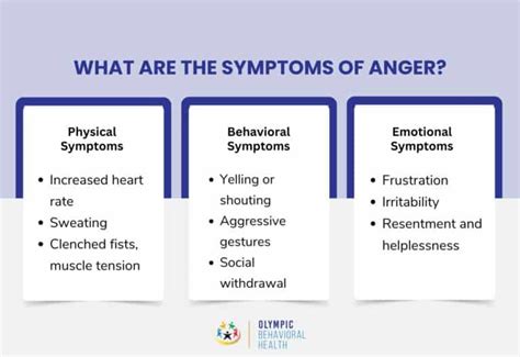 Anger: Symptoms, Causes, Types and Treatment - Olympic Behavioral Health