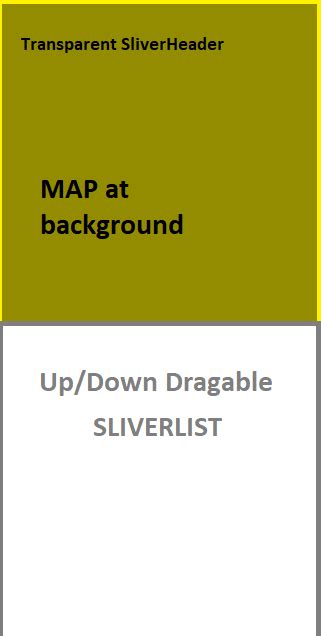 Android Flutter Gesture Detection For Widget At The Bottom Of Stack