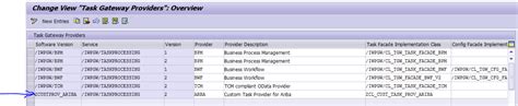 integrating 3rd party workflow to fiori myinbox sap community