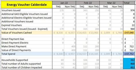 Put Data Into A Table Format Microsoft Fabric Community